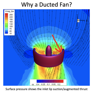 From Vertical Lift to Forward Flight: How Engineers Optimize Rotating ...
