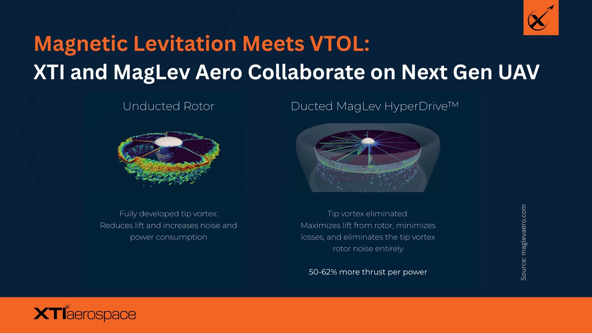 XTI Aerospace Collaborates with MagLev Aero on Transformational ...